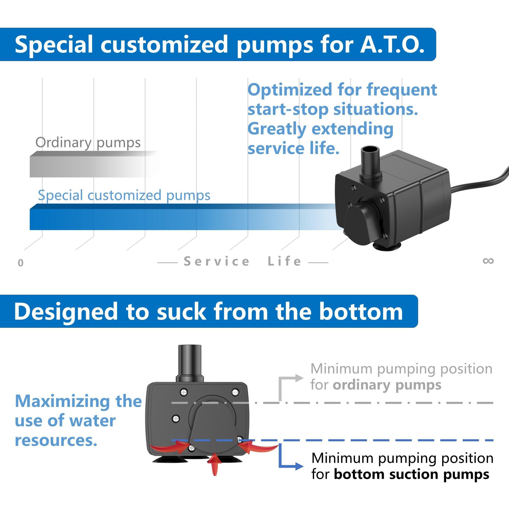 Snapklik.com : LAZYBONE AQUA ATO Auto Top Off System NG11 For Saltwater ...