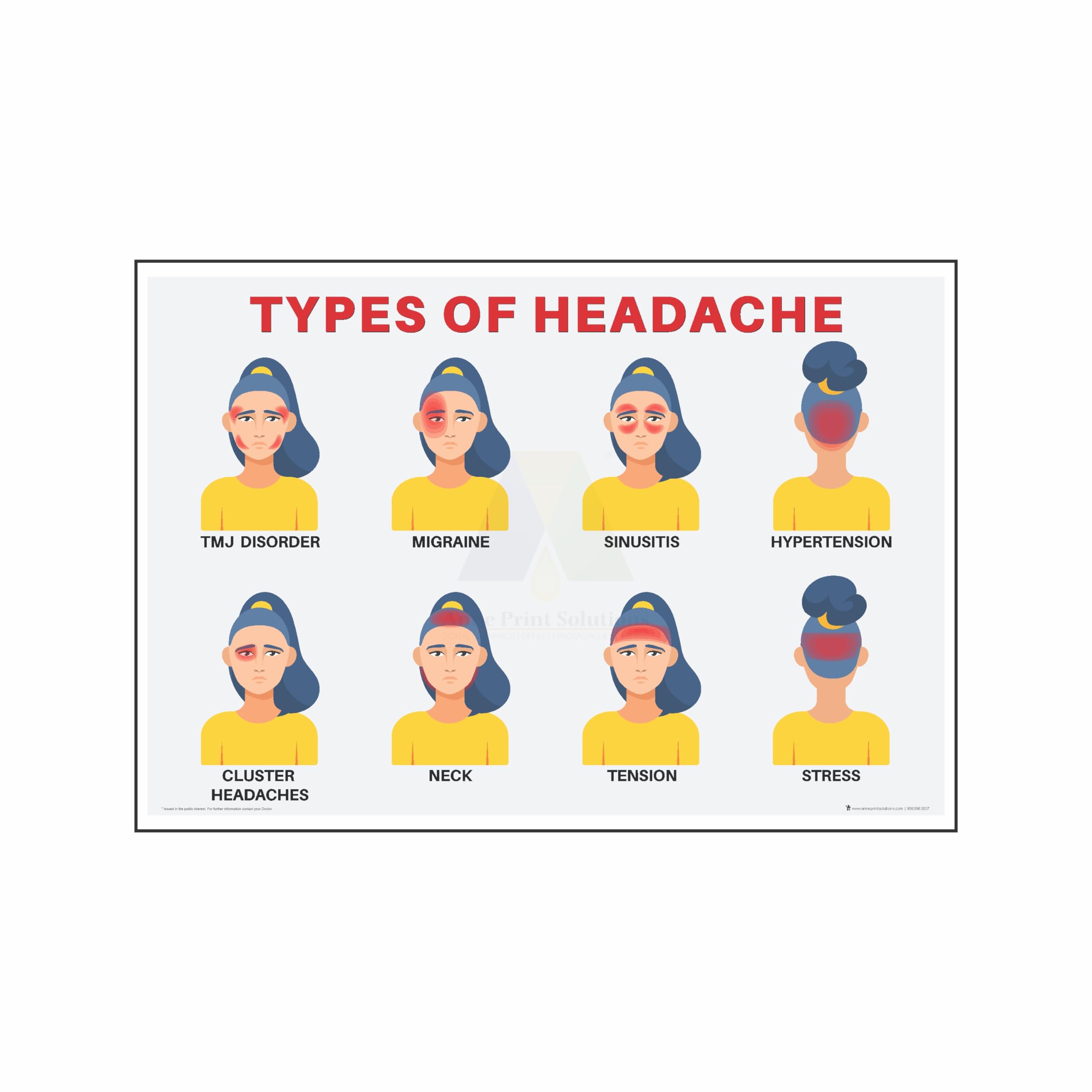 Anne Print Solutions® Types of headache chart Posters For Hospital ...