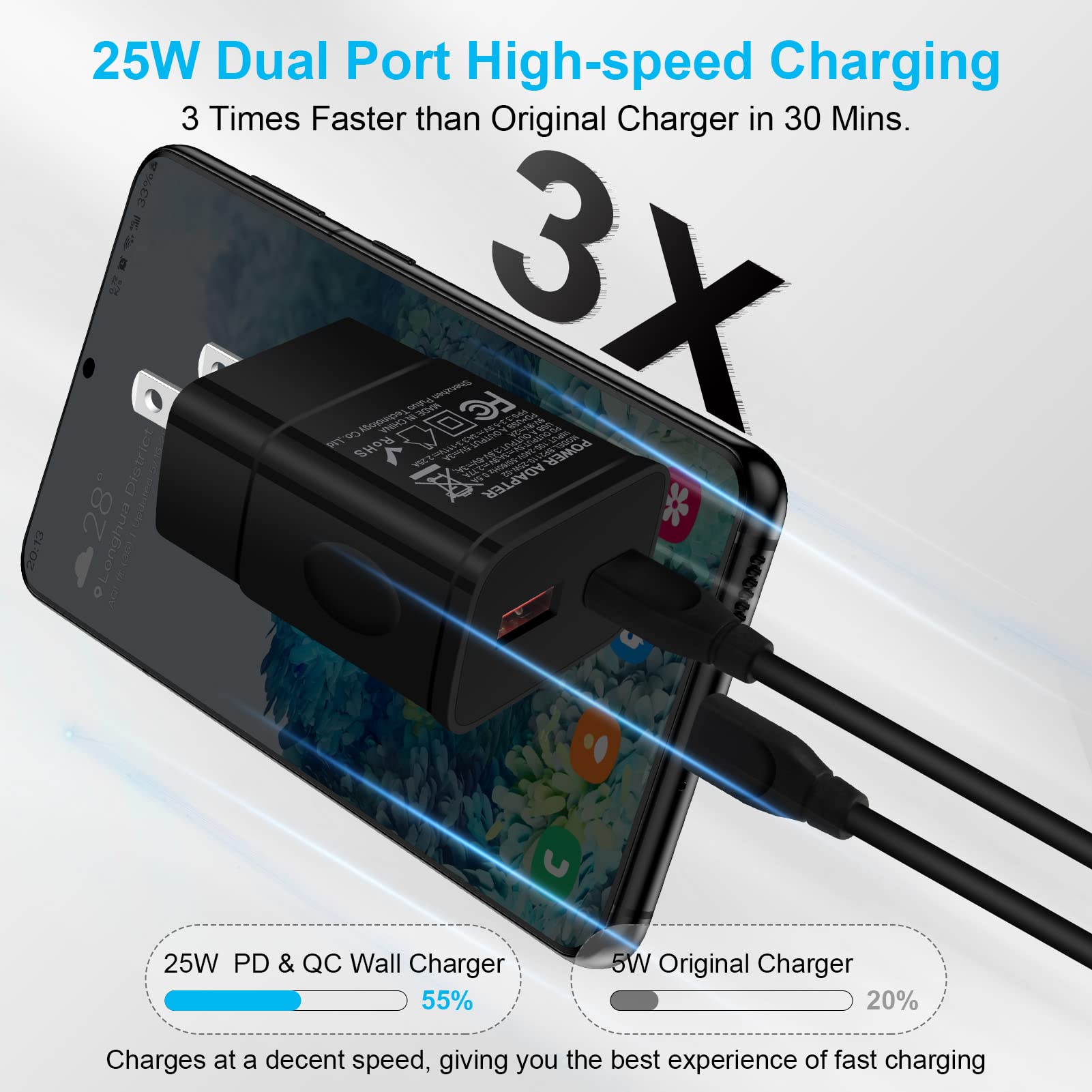 Snapklik.com : 25W Dual Port Super Fast Charger Box, Quick Charging Block, Type C Brick Base For ...