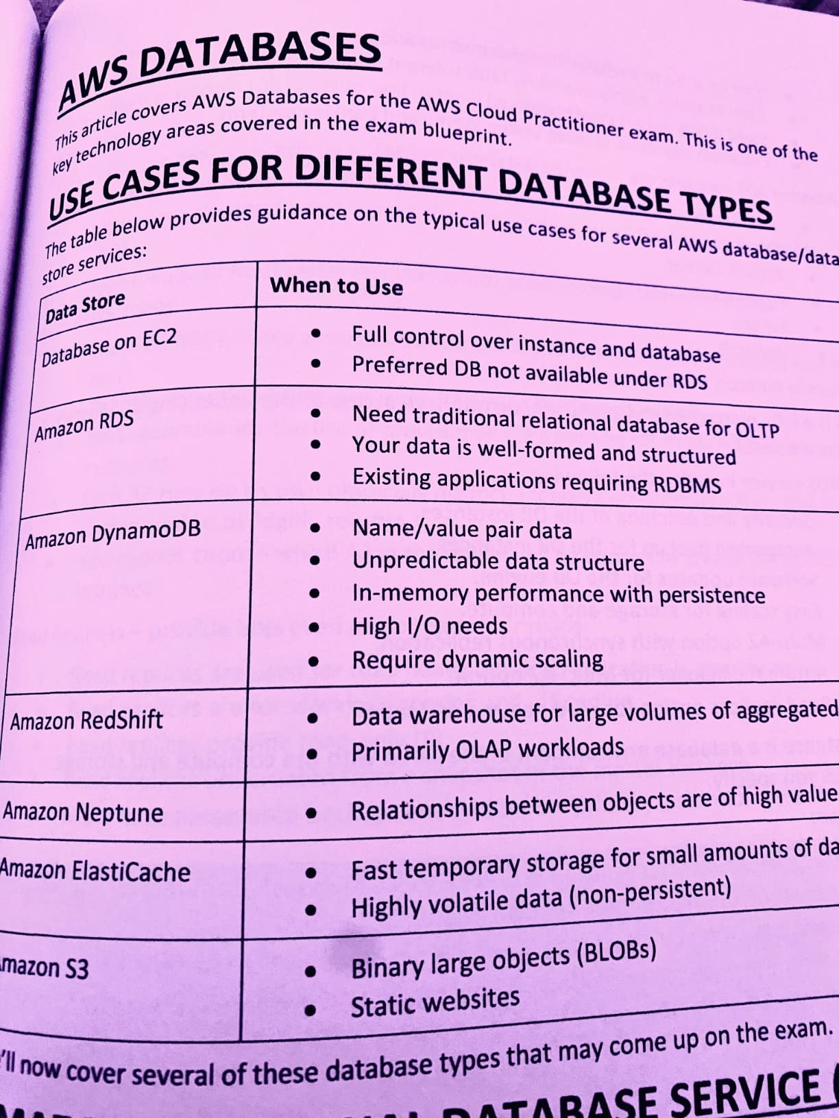 AWS Certified Cloud Practitioner Training Notes 2024: Fast-track your ...