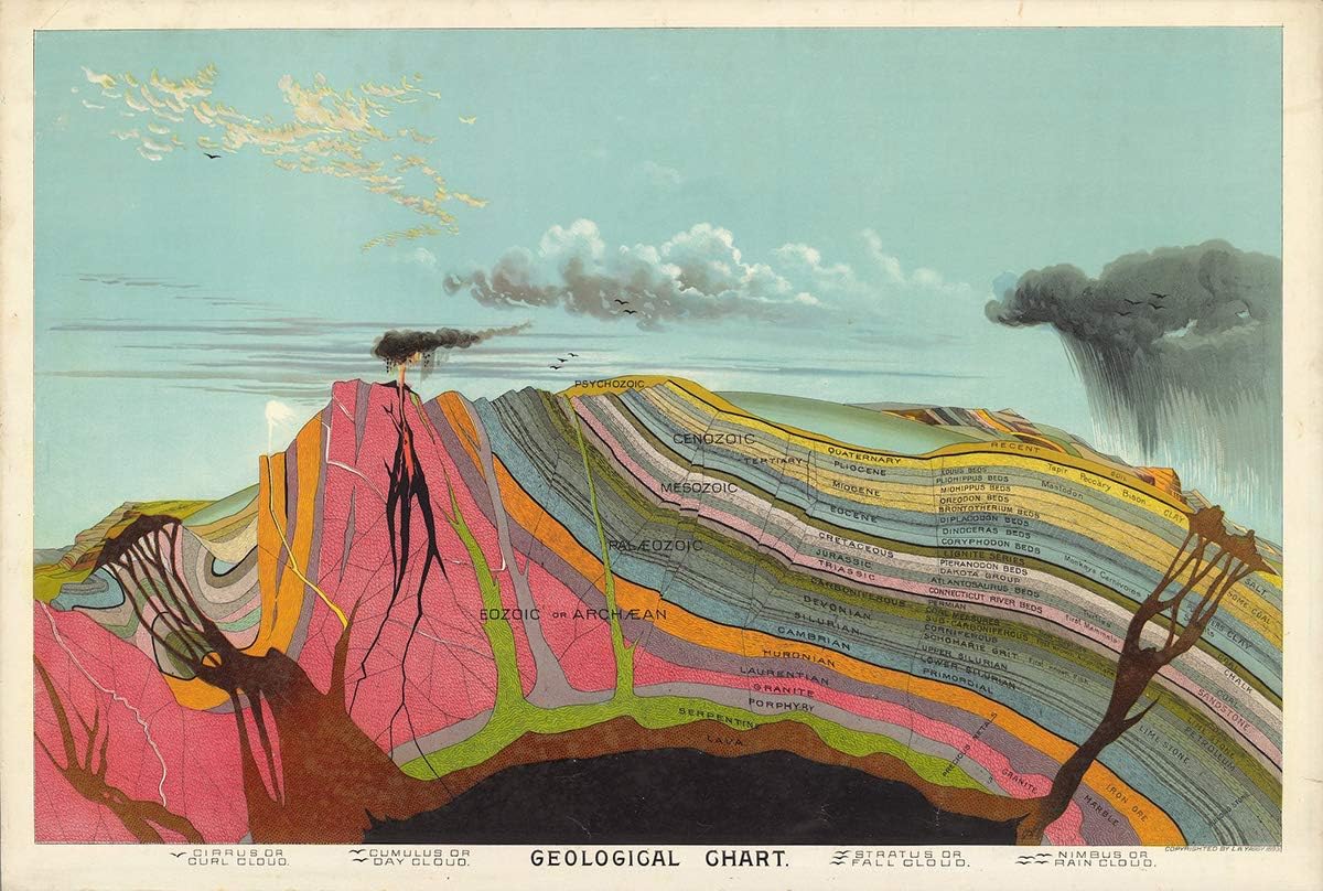 Amazon.com: Geological Chart & Educational Posters - Famous Art ...