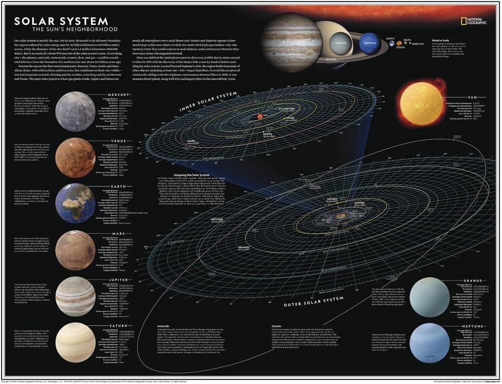 National Geographic Mapas: Sistema Solar, Póster del Barrio del Sol ...