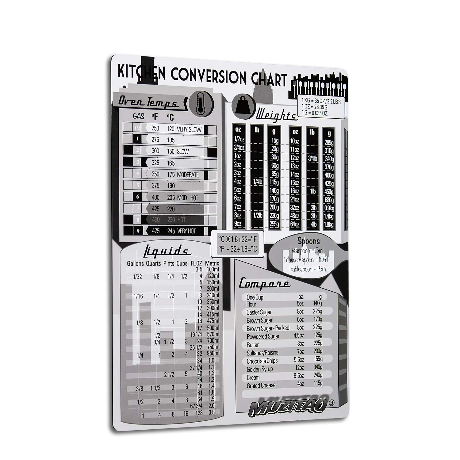 Buy Metric Conversion Chart Fridge Magnet 6 X 8 Includes Weight buy-metric-conversion-chart-fridge-magnet-6-x-8-includes-weight