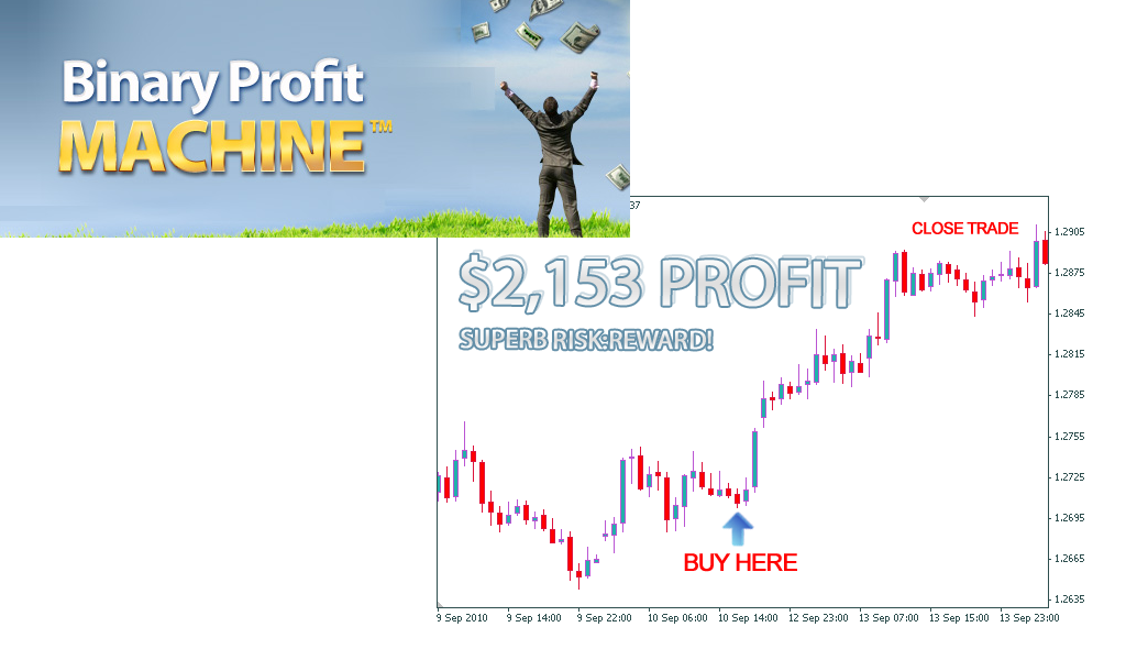 Binary Profit Machine- Binary Profit System - App on Amazon Appstore