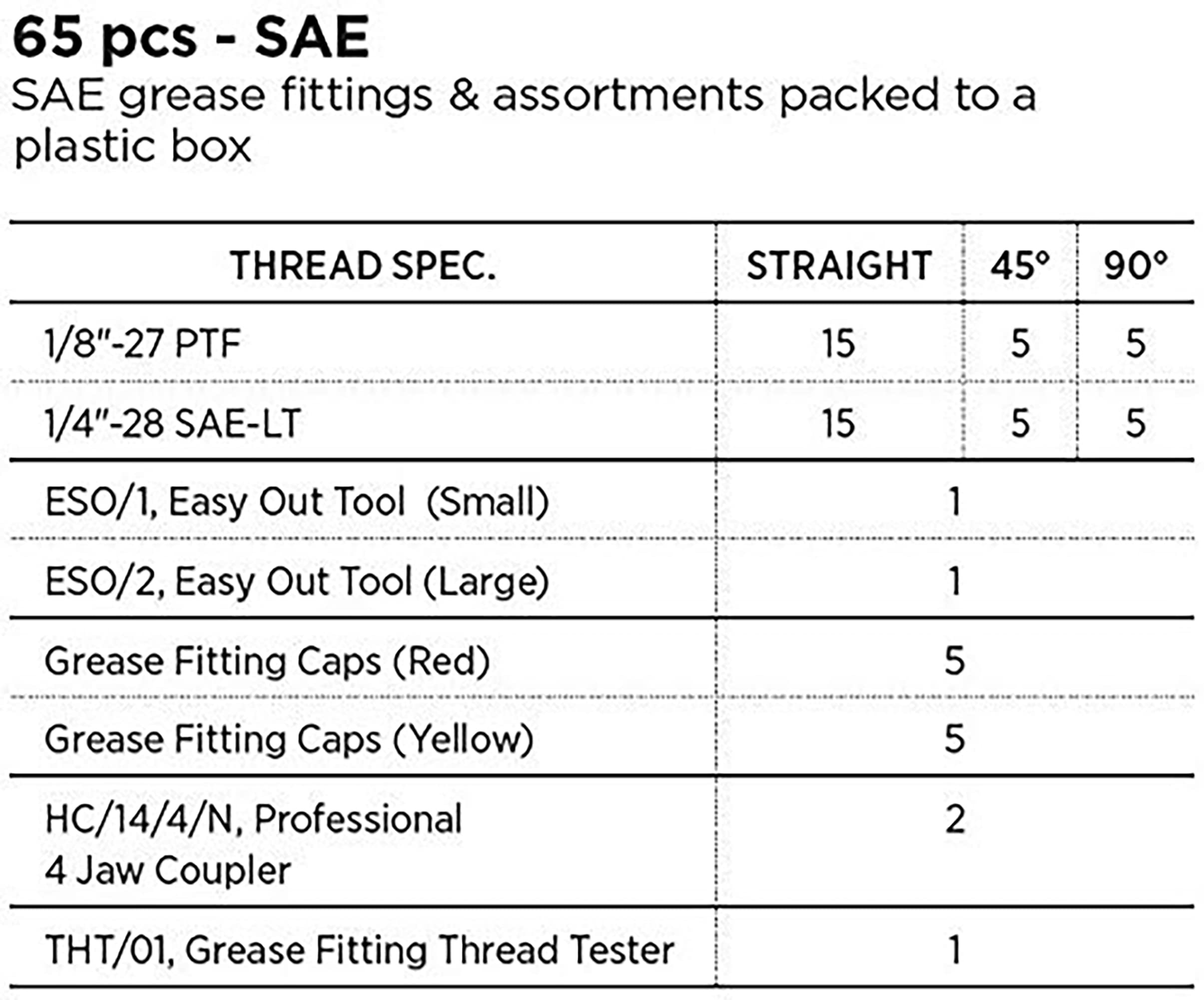 Snapklik.com : PROLUBE 65-Piece SAE Grease Fitting Kit 6,000 PSI ...