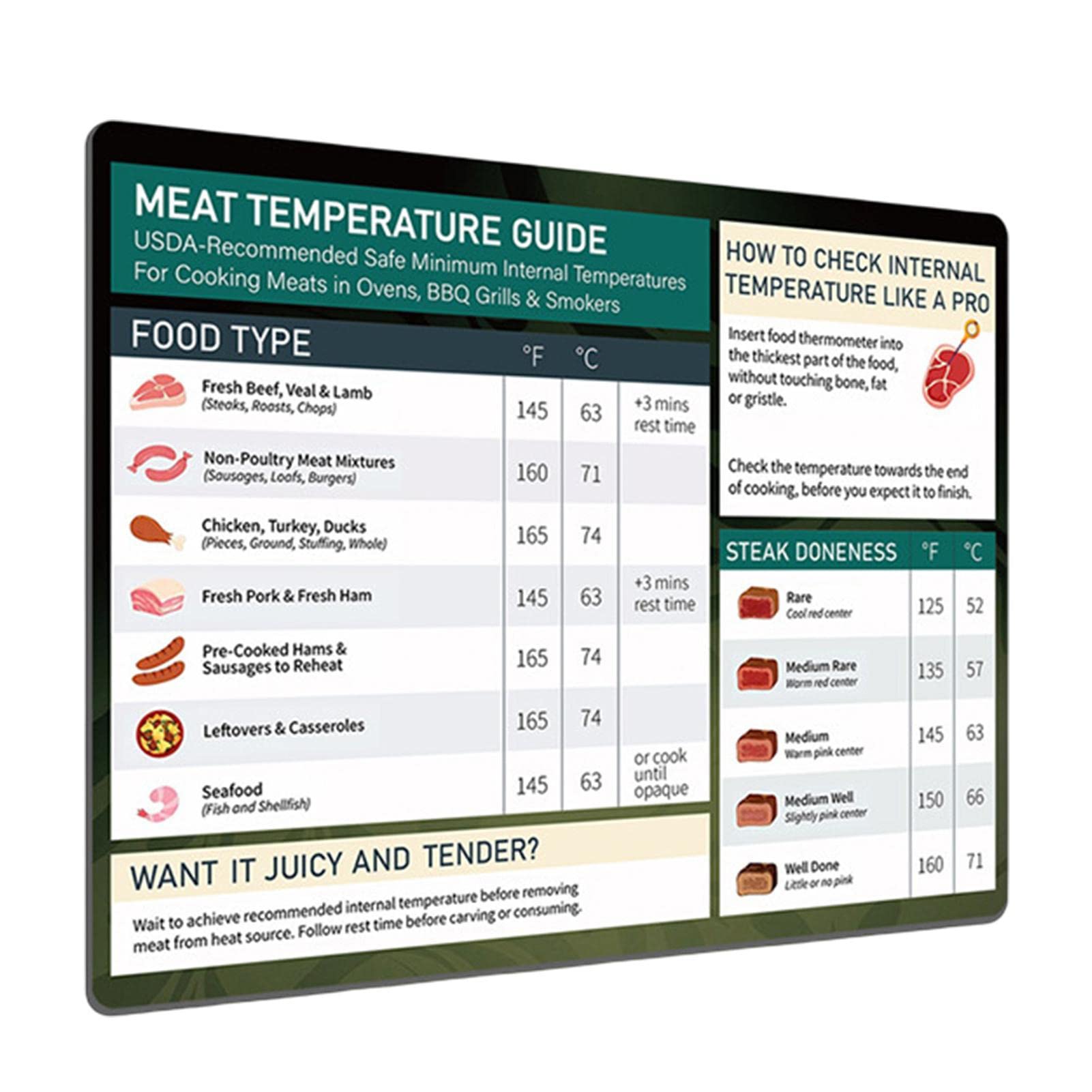 Meat Temperature Chart Magnet - Chicken, Turkey, Beef Steak Cooking ...