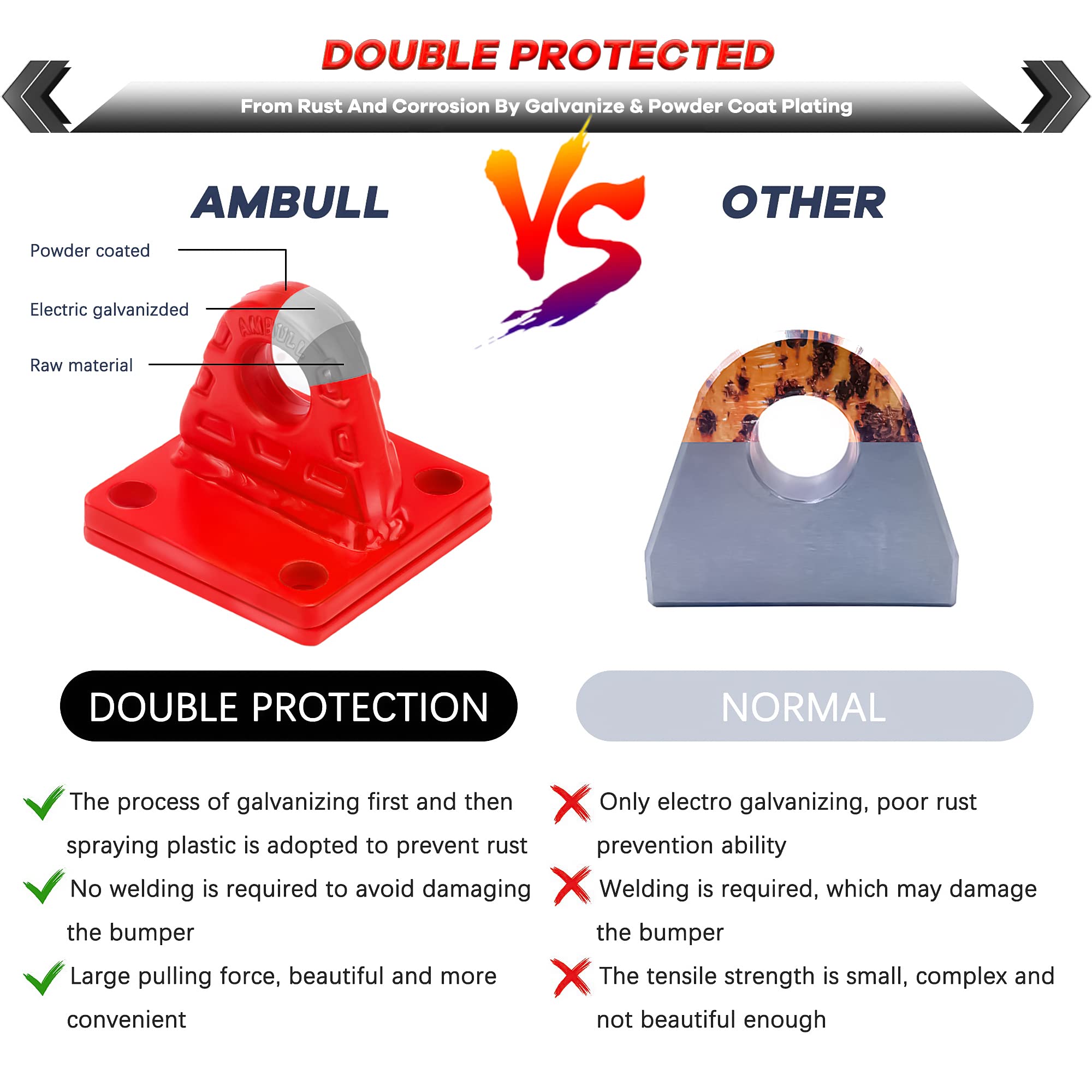 Snapklik.com : AMBULL 2 Pack D-Ring Shackles Mount Bracket