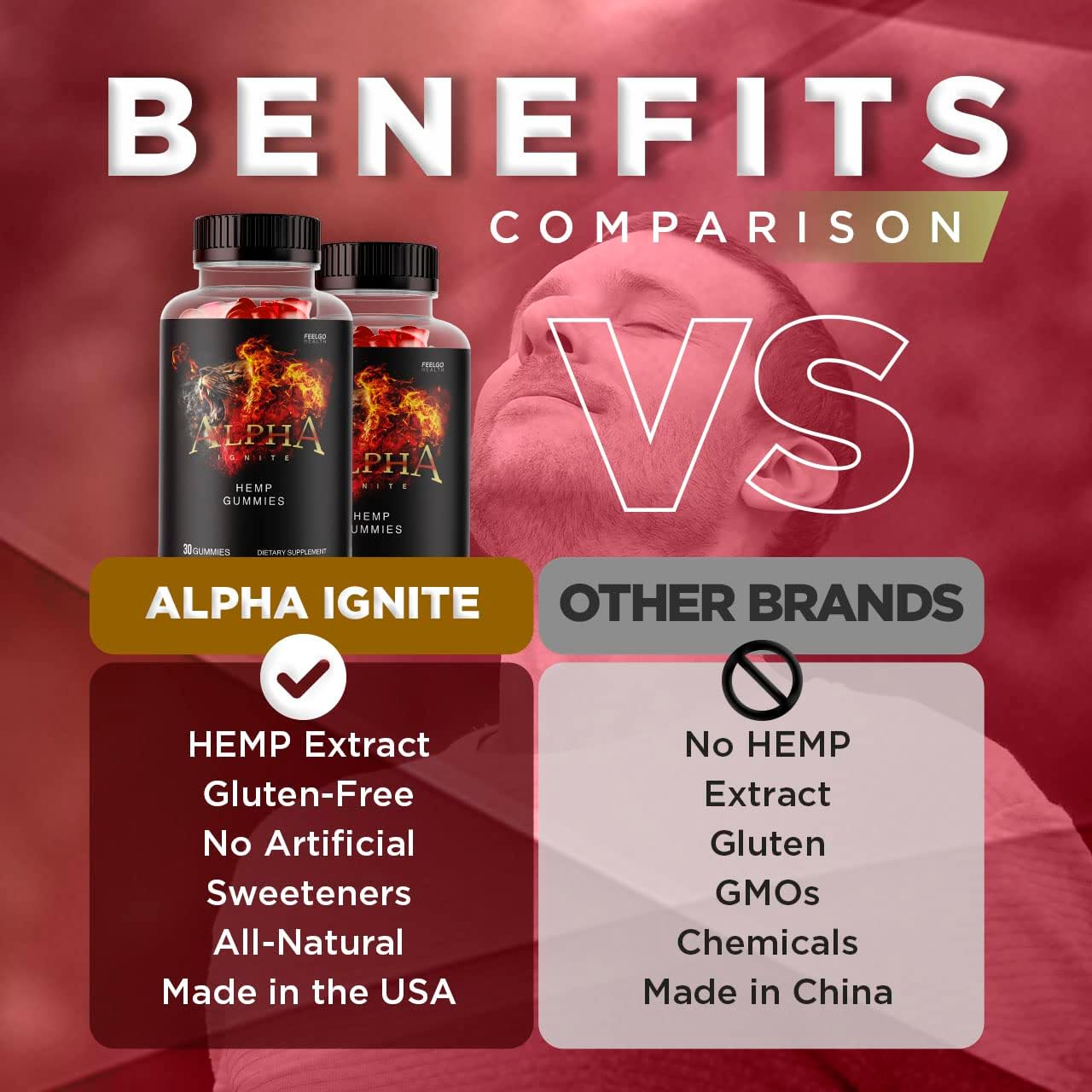 Paquete de 2 gomitas Alpha Ignite – Cáñamo Alpha Ignite, gomitas Alpha Ignite, gomitas macho ...