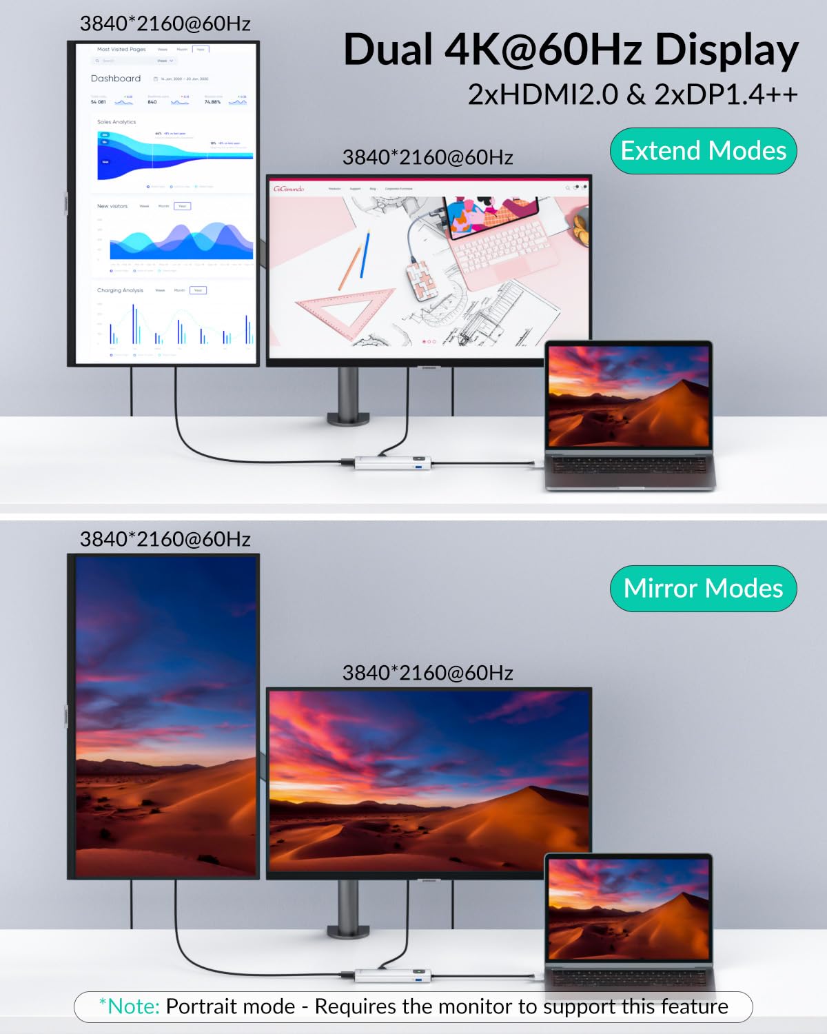 GiGimundo LK10 USB3.0 Docking Station Two Monitor 4K 60Hz for M1 M2 ...