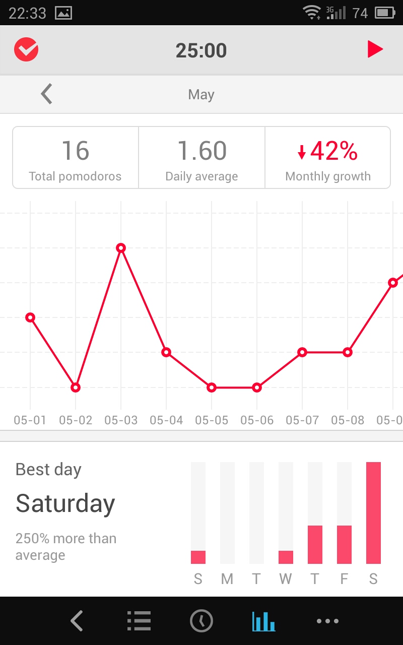 Pomotodo - App on Amazon Appstore