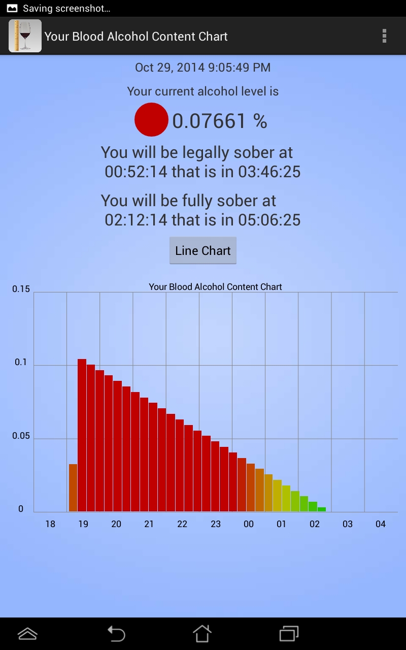 Blood Alcohol Content Calculator and Tracker - App on Amazon Appstore