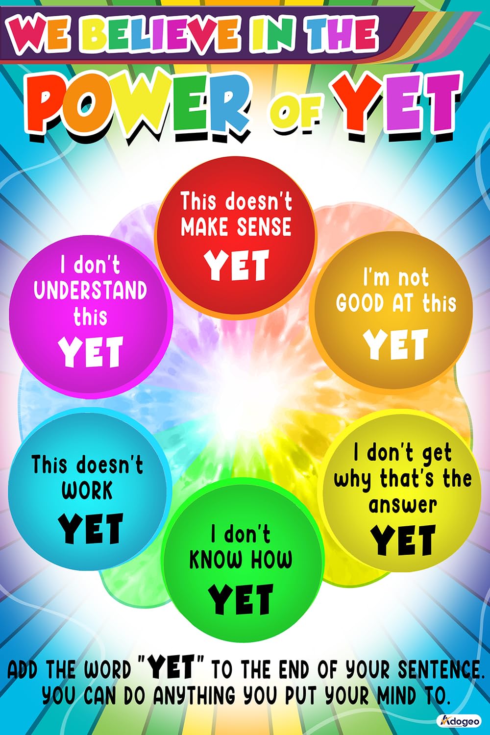 Amazon.com: ADOGEO Power of Yet Vertical Poster - Motivational Wall Art ...