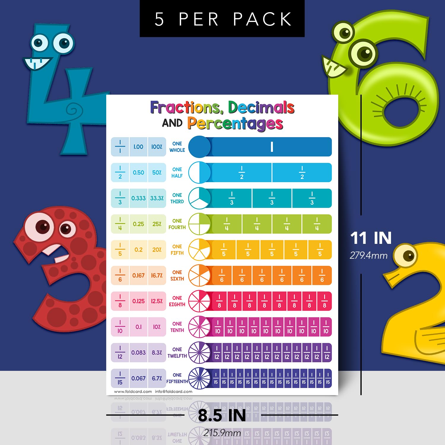 Snapklik.com : Educational Charts For Preschool To Grade 1 Bright And ...