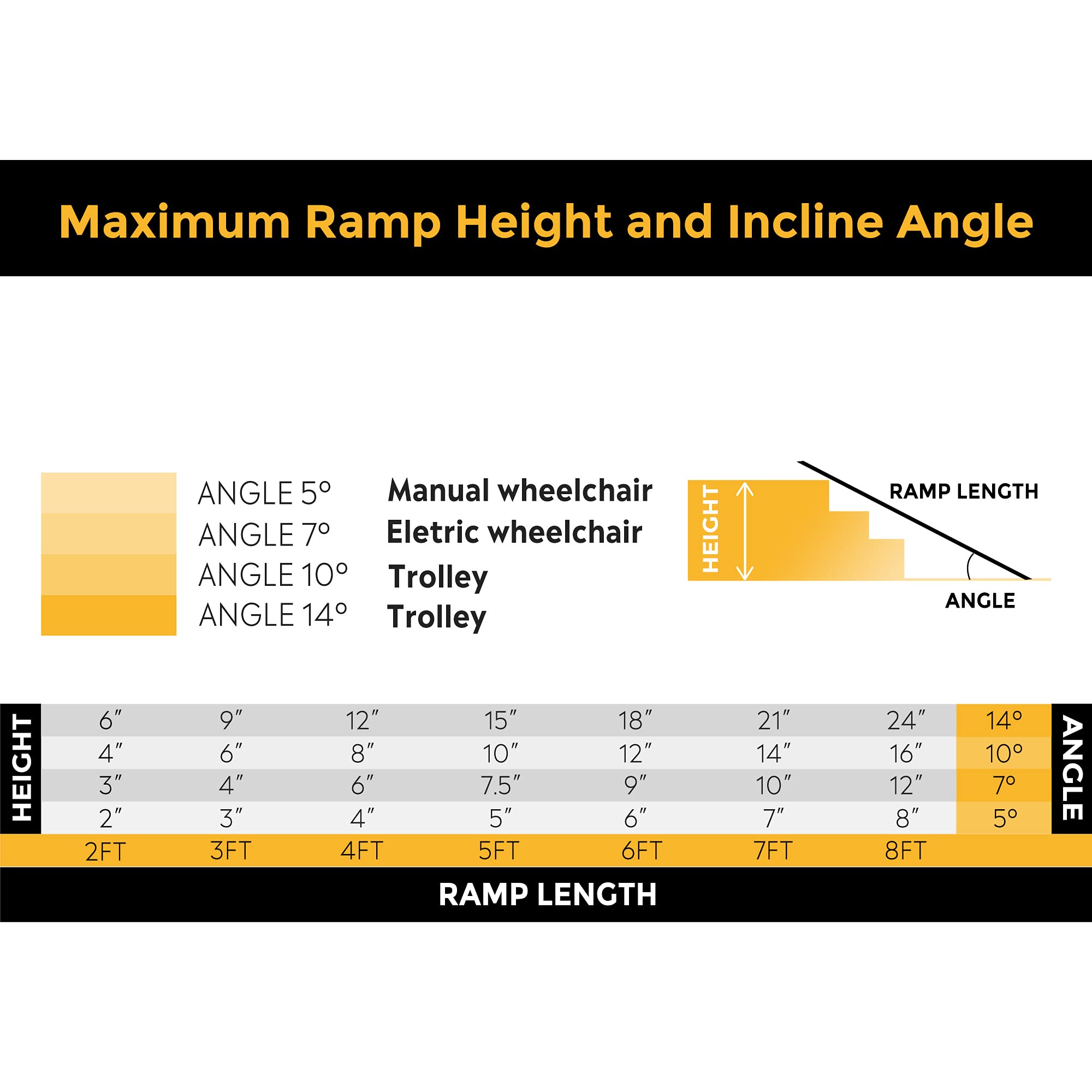 ORFORD Non-Skid Wheelchair Ramp 5FT, Threshold Ramp with a Non-Slip ...
