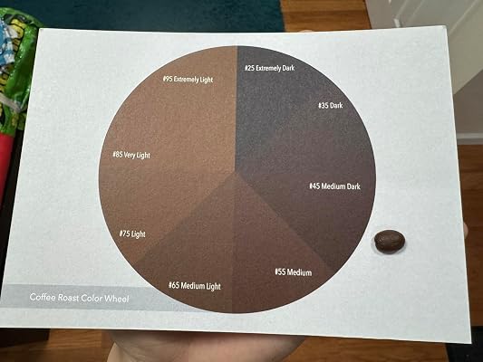 Coffee Roast Color Wheel Chart Compatible with Philippines | Ubuy