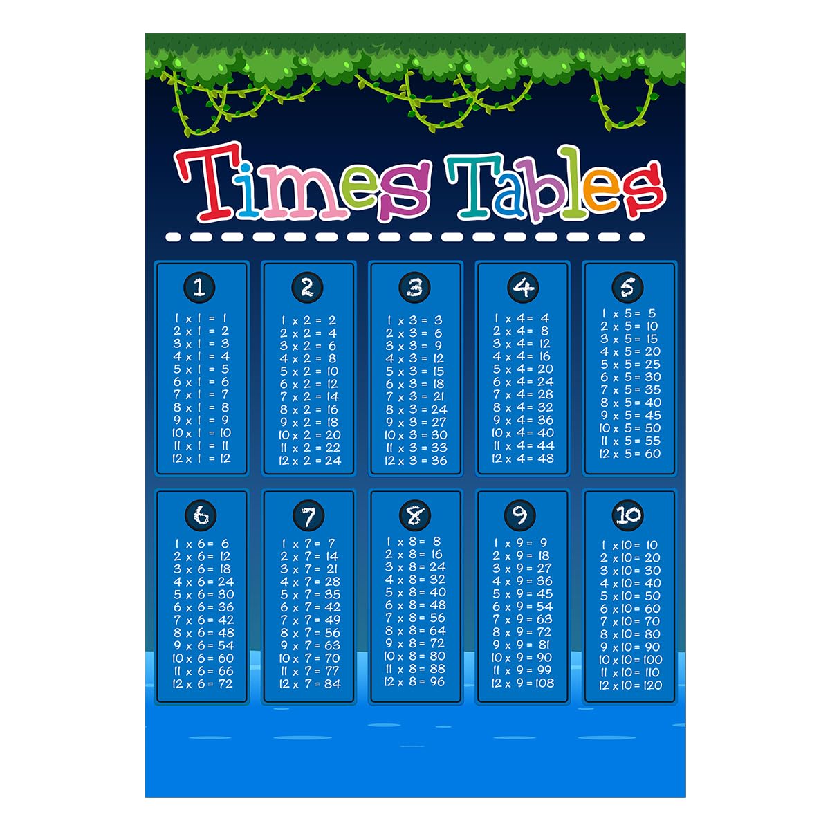 Multiplication Times Tables Chart Wall Sticker for Kids - Maths Tables ...