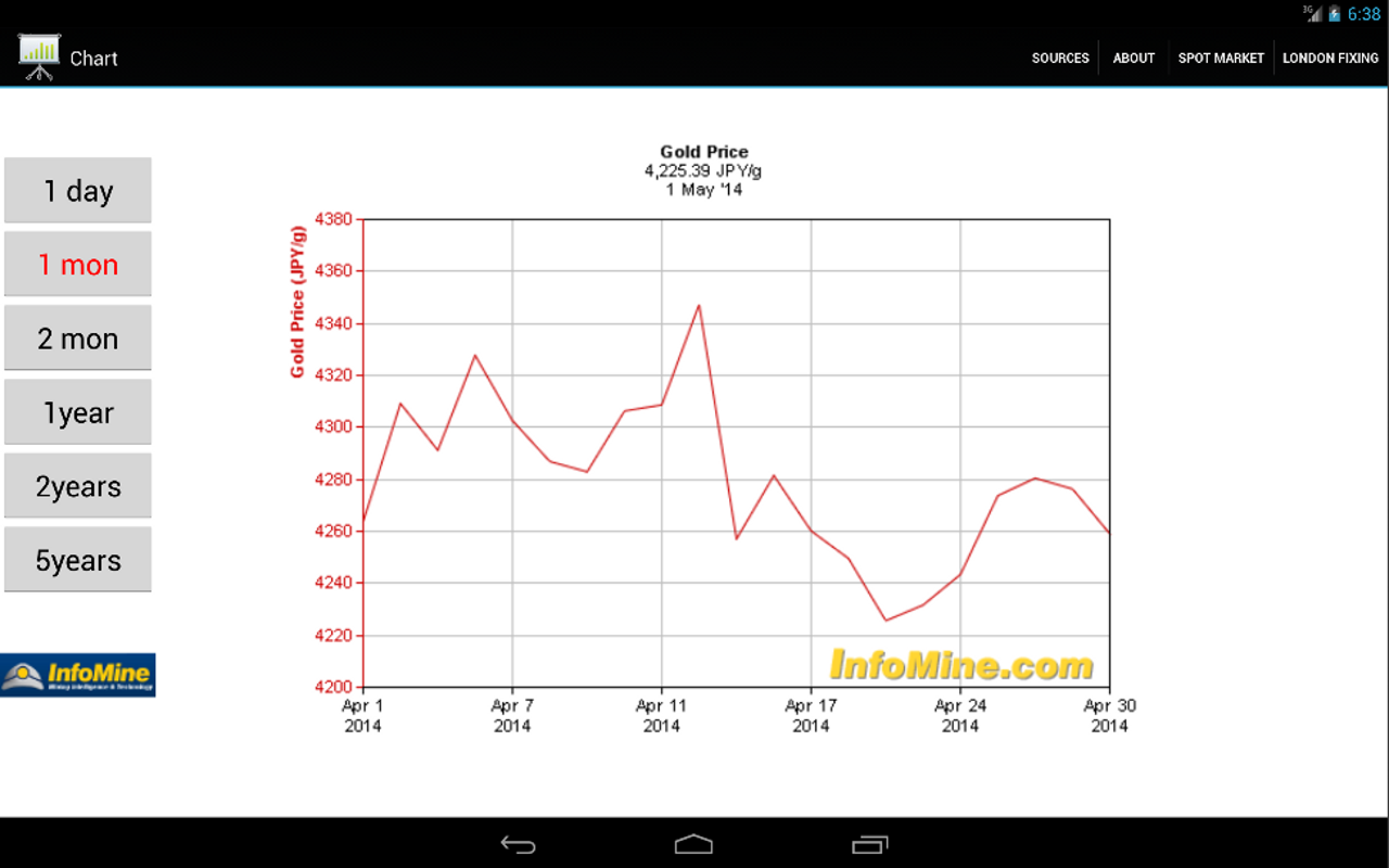 Gold Investment - App on Amazon Appstore