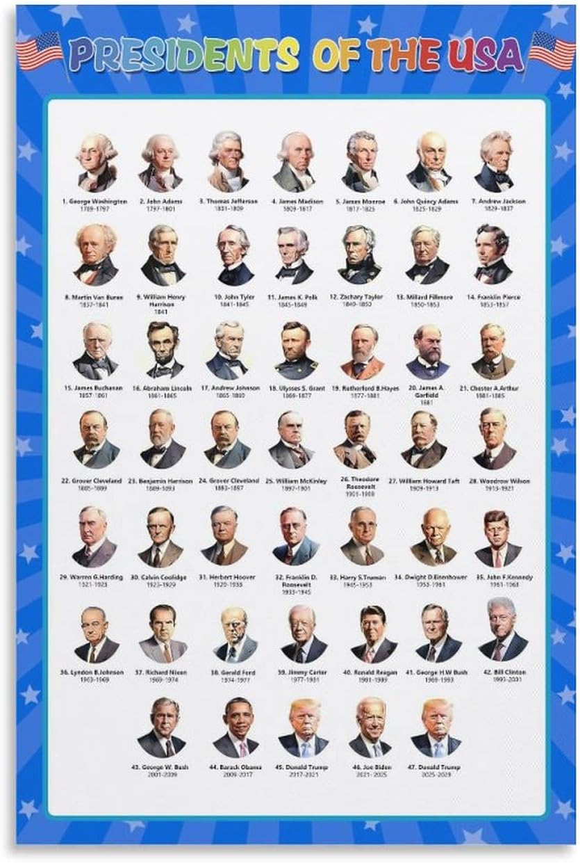 LINWDSB US Presidents Poster For Classroom Updated 2025 Edition ...