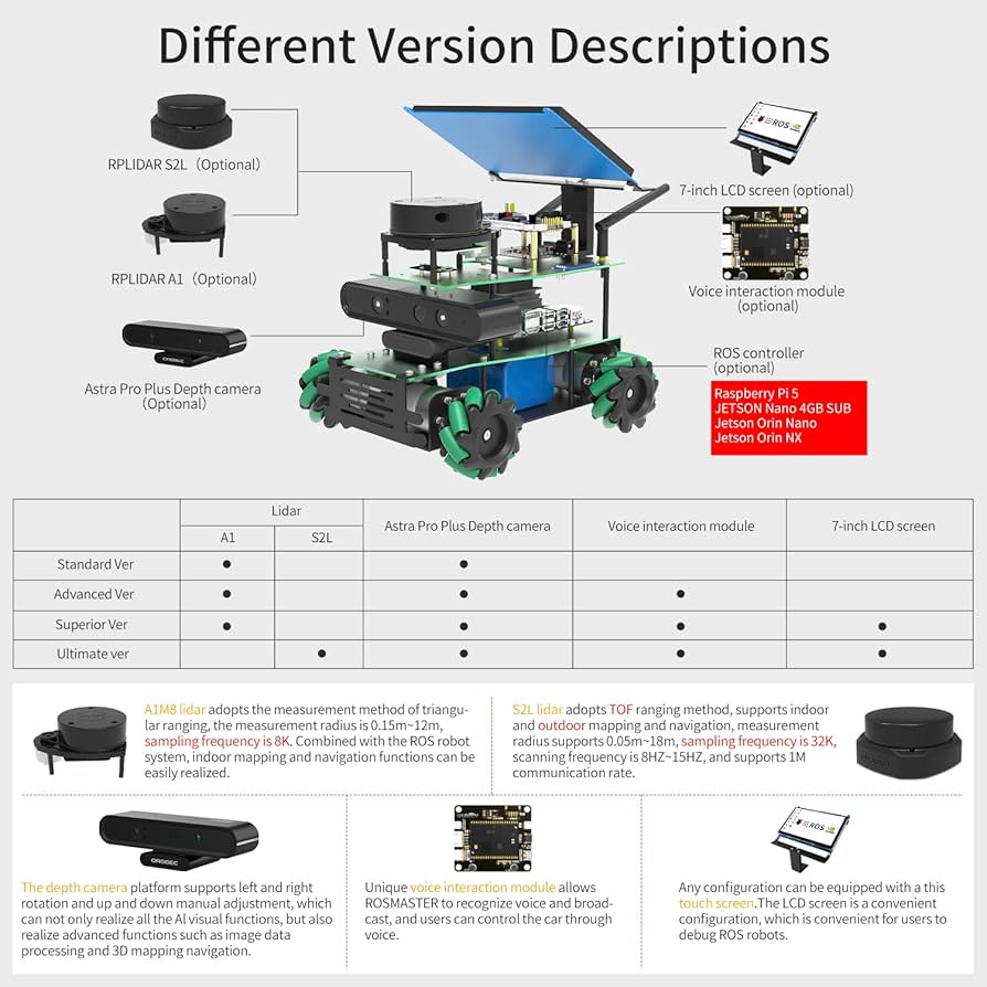 Indoor Mapping And Navigation Robot Build With Ros And Nemesis ROS