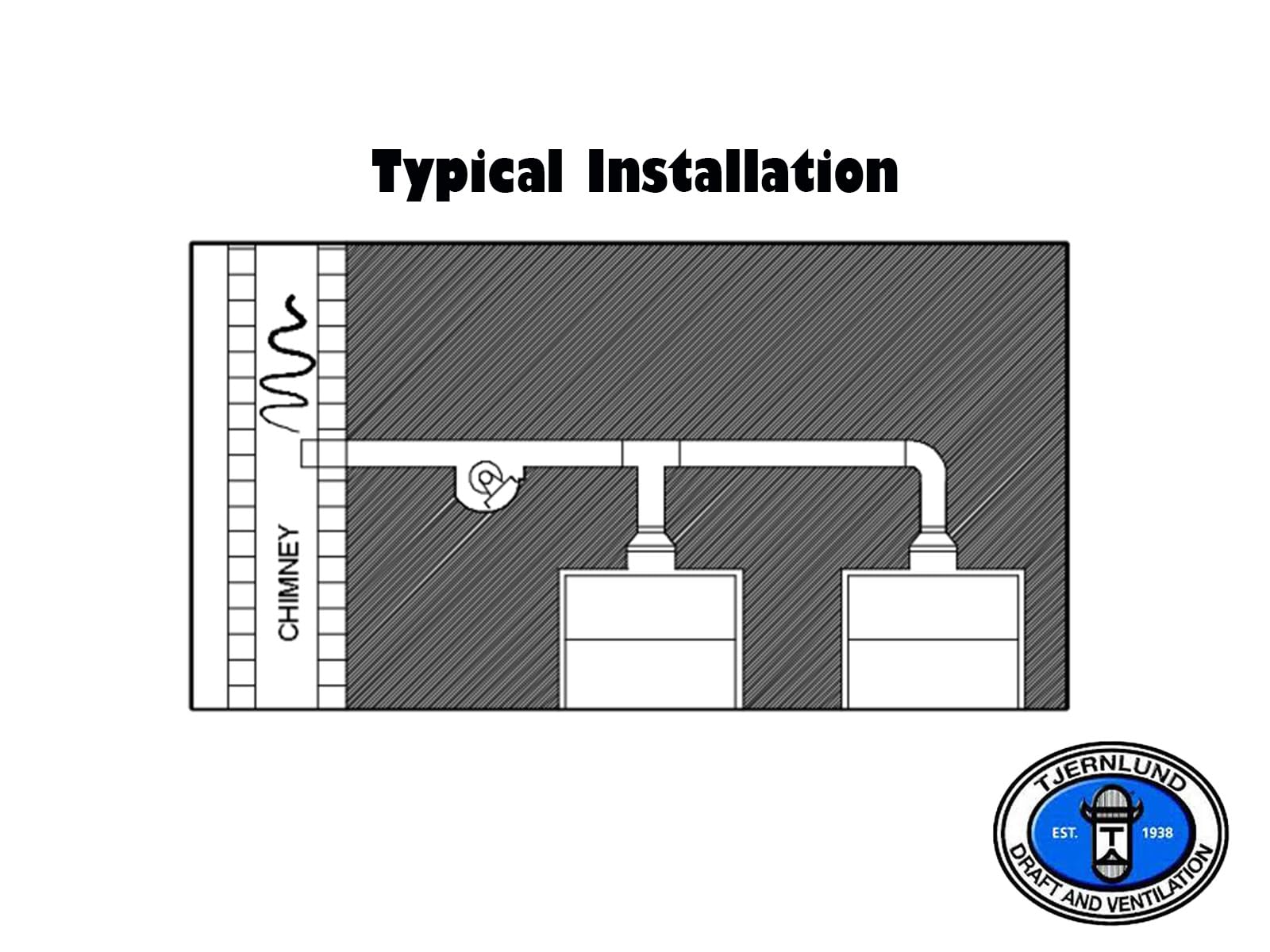 Snapklik.com : D-3 Inline Draft Inducer Fan For Vertical Vent Systems ...