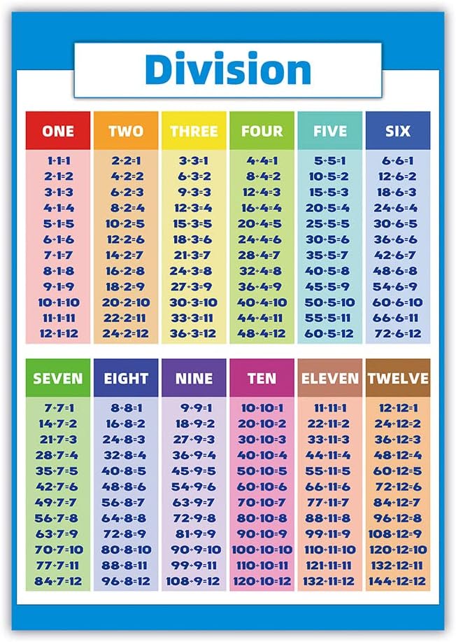 Division Educational Times Tables Maths Children Kid Wall Chart Poster ...