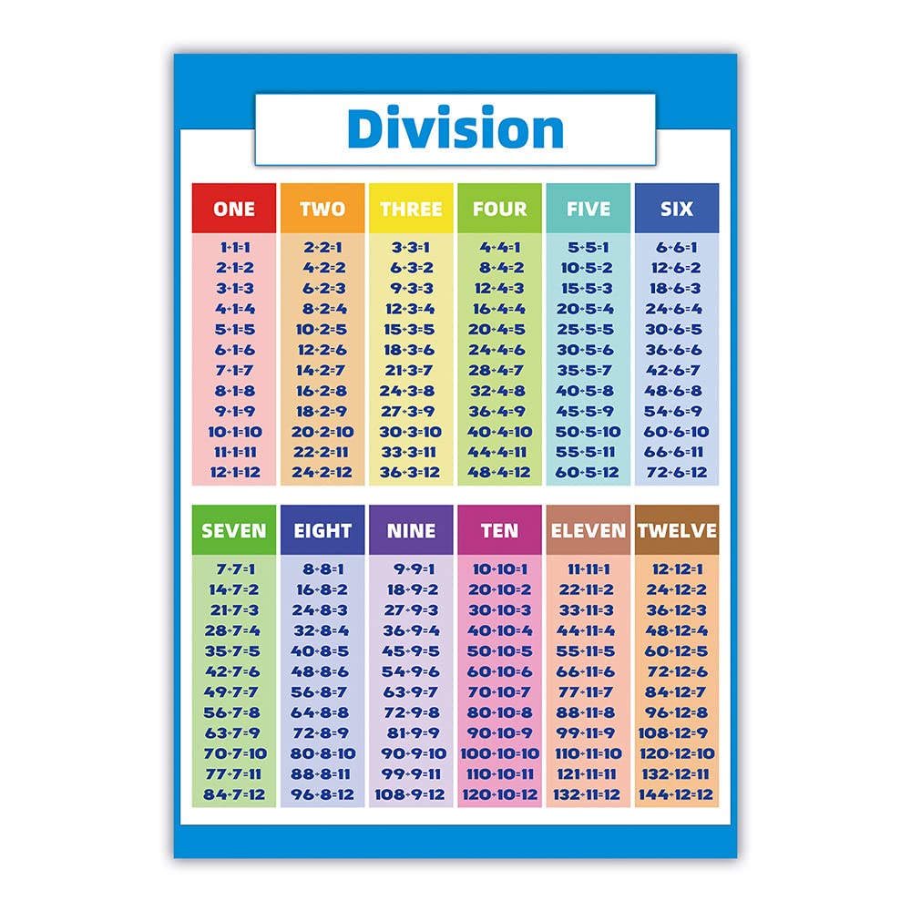 Division Times Tables Printable Charts Math Methods