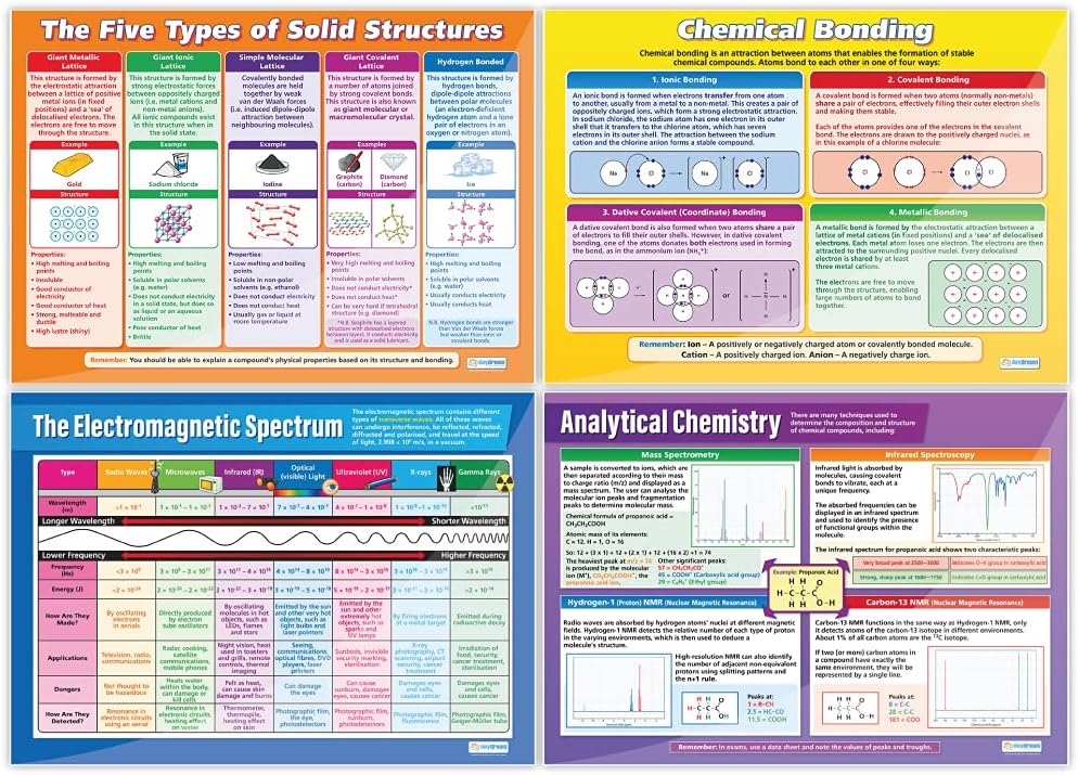 Science A-Level Posters – Set of 18 | Science Posters | Gloss Paper ...