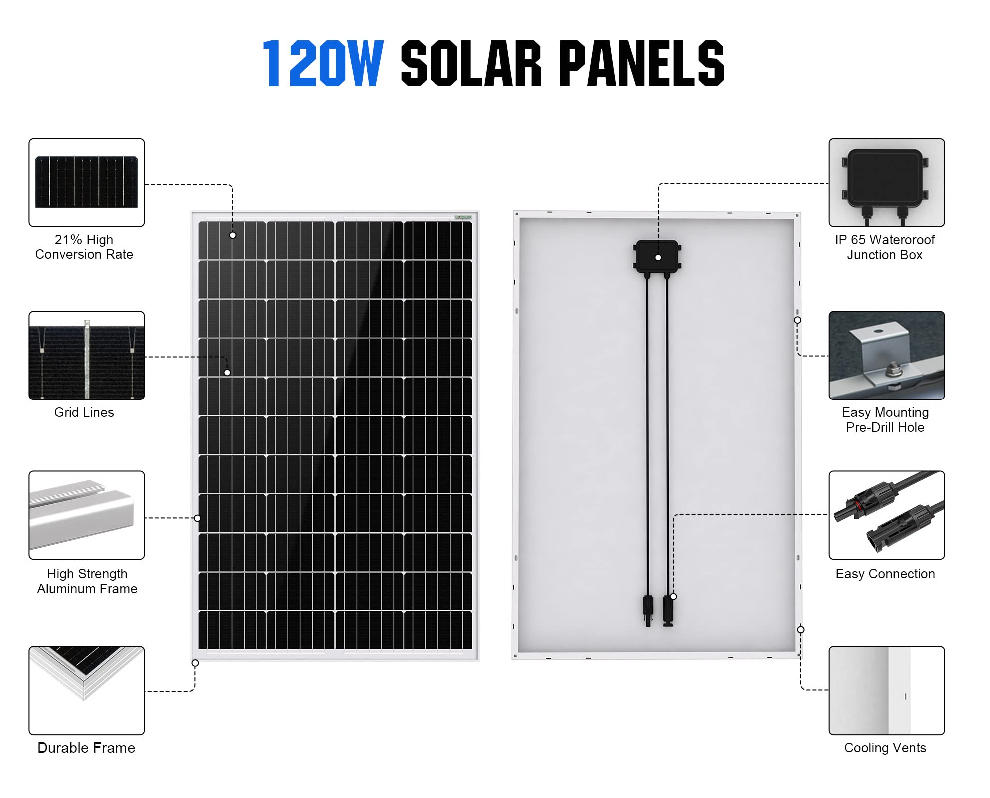 ECO-WORTHY 120 Watts Monocrystalline Solar Panel 12 Volts Applicable to ...