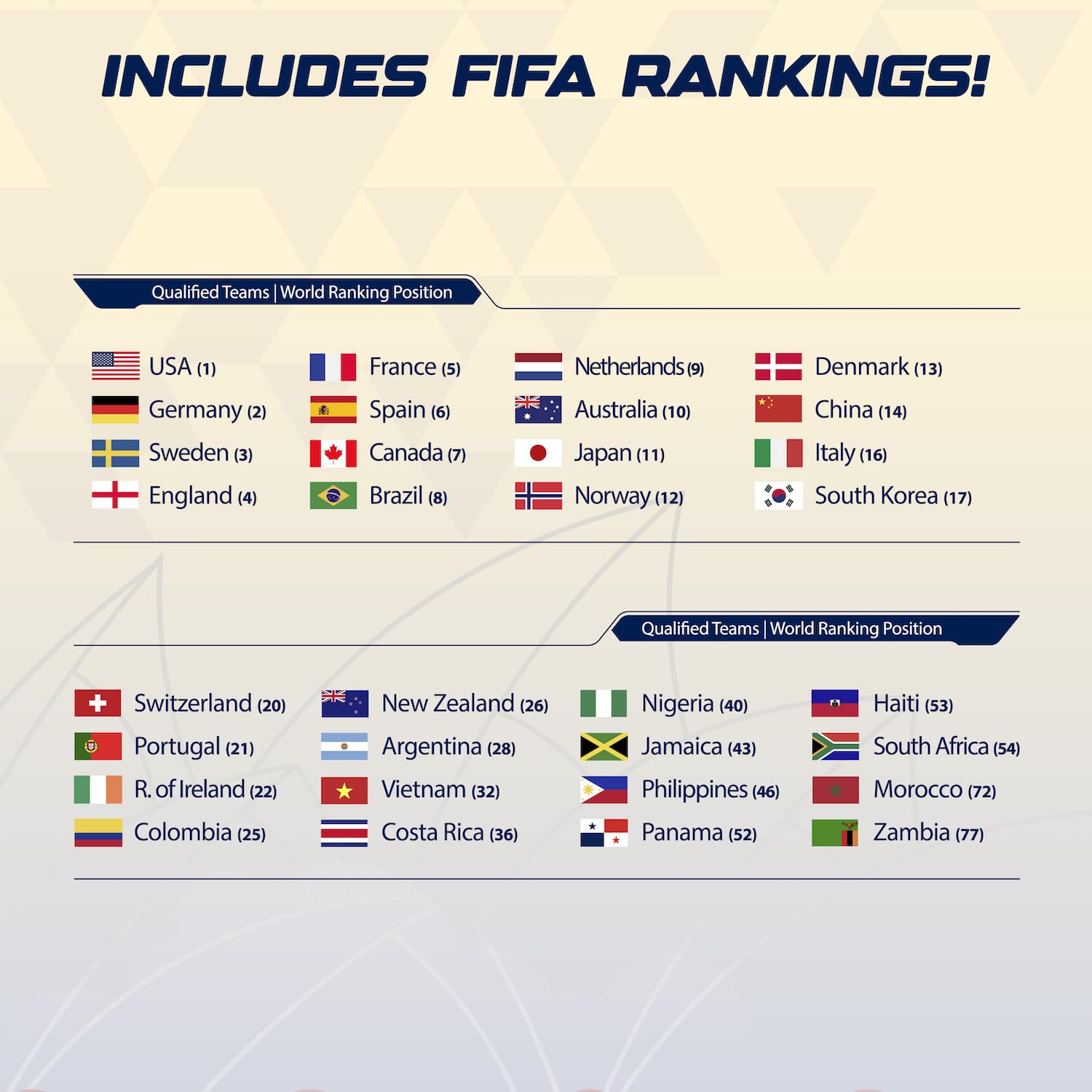 2022 Fifa World Cup Wall Chart