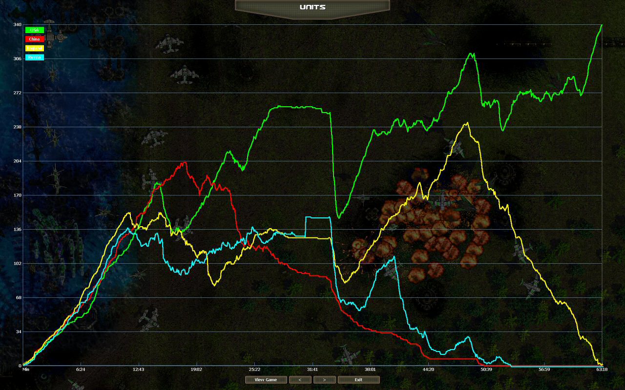 Land Air Sea Warfare RTS - App on Amazon Appstore