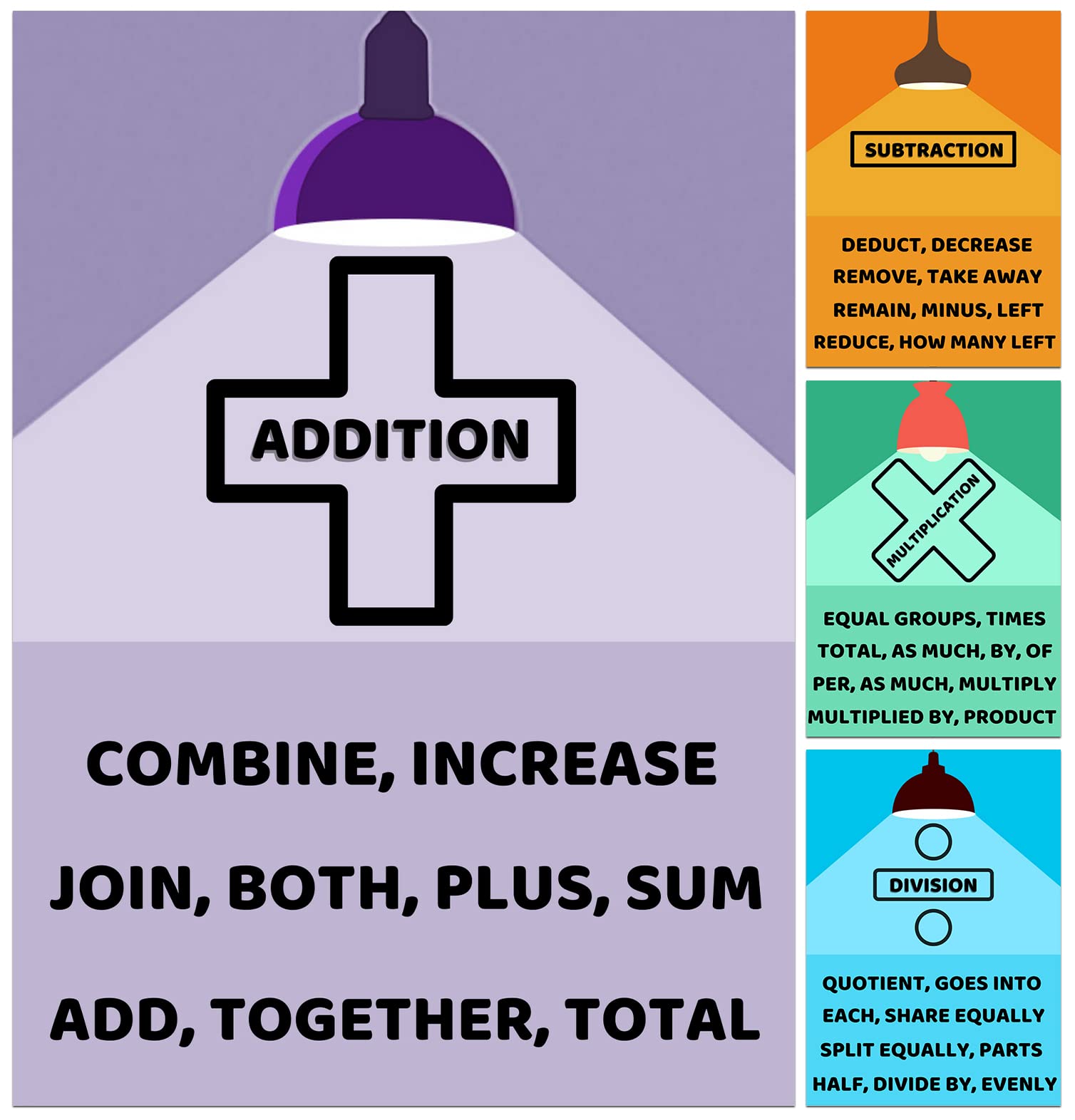 Buy Math Posters Of Addition Subtraction Multiplication And Division Buy Math Posters Of Addition Subtraction Multiplication And Division