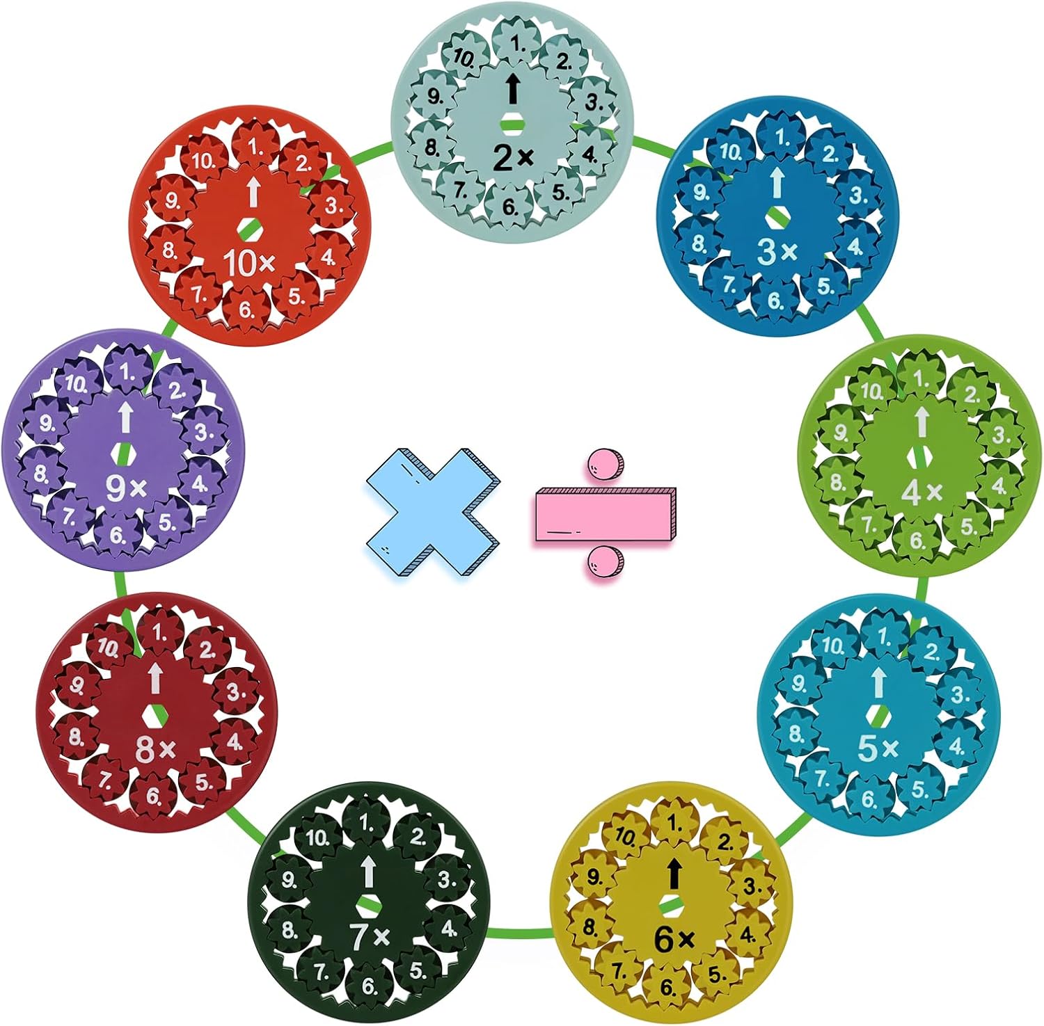 Math Fidget Spinners,Math Fact Spinner, Math Fidget Toys for Kids,Math ...
