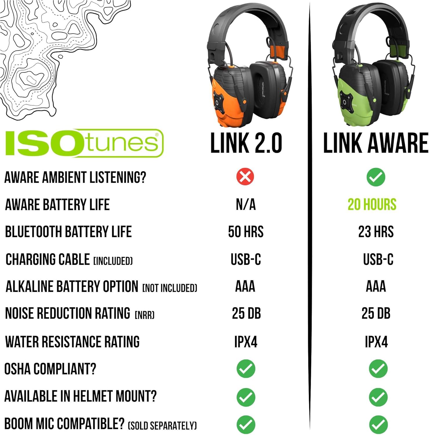 ISOtunes LINK Aware Bluetooth Earmuffs: Nepal | Ubuy