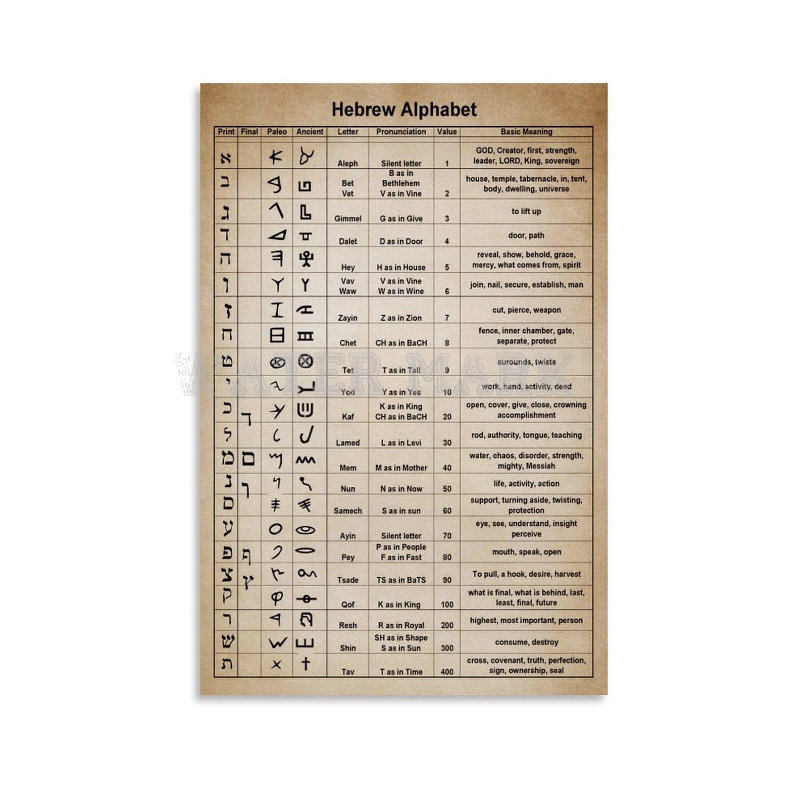 Amazon.com: Generic Vintage Hebrew Alphabet Poster Hebrew Language ...