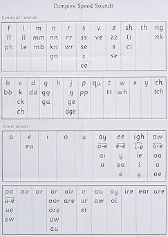 Read Write Inc. Phonics: Complex Speed Sounds Poster : Munton, Gill ...
