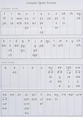 Read Write Inc.: A0 Speed Sounds Poster: A0 size (READ WRITE INC ...