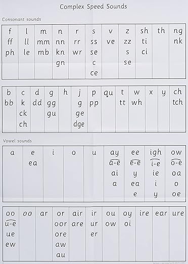 Read Write Inc.: A0 Speed Sounds Poster: A0 size (READ WRITE INC ...