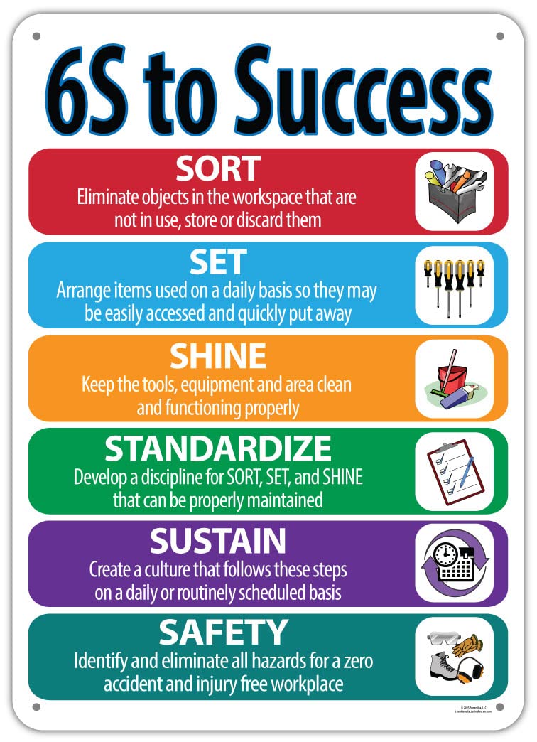 Amazon.com : 6S to Success, Lean Workplace Sign, Quality Plastic Wall ...