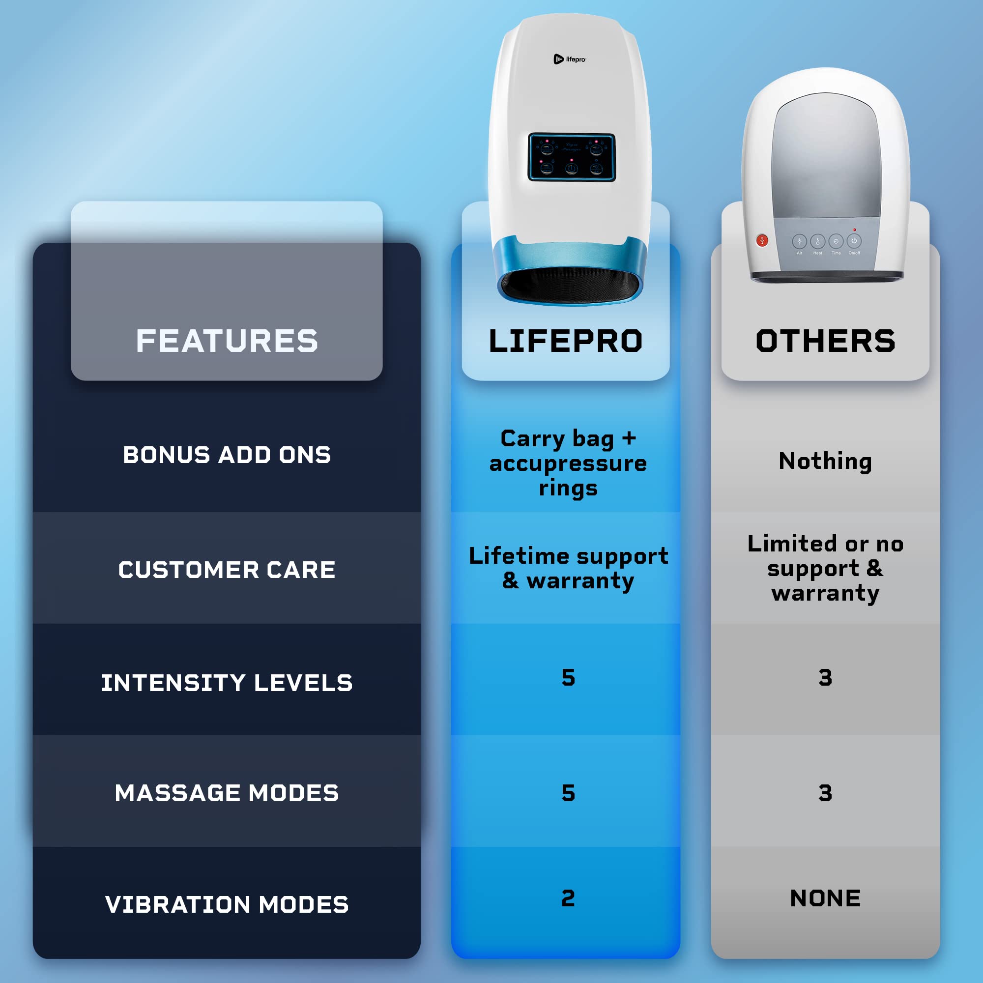 Snapklik.com : LifePro Hand Massager - For Arthritis And Carpal Tunnel ...