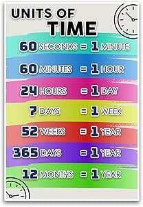 Units Of Time Poster - Educational Learning Kids Classroom School ...