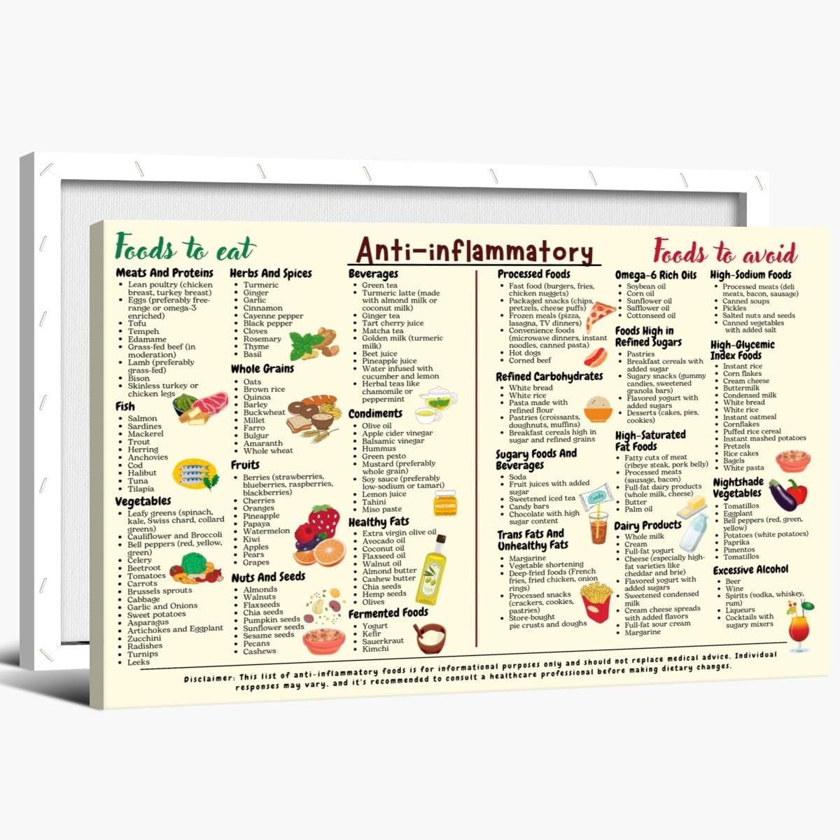 Amazon.com: Anti-Inflammatory Diet Food Guide Poster Anti Inflammatory ...