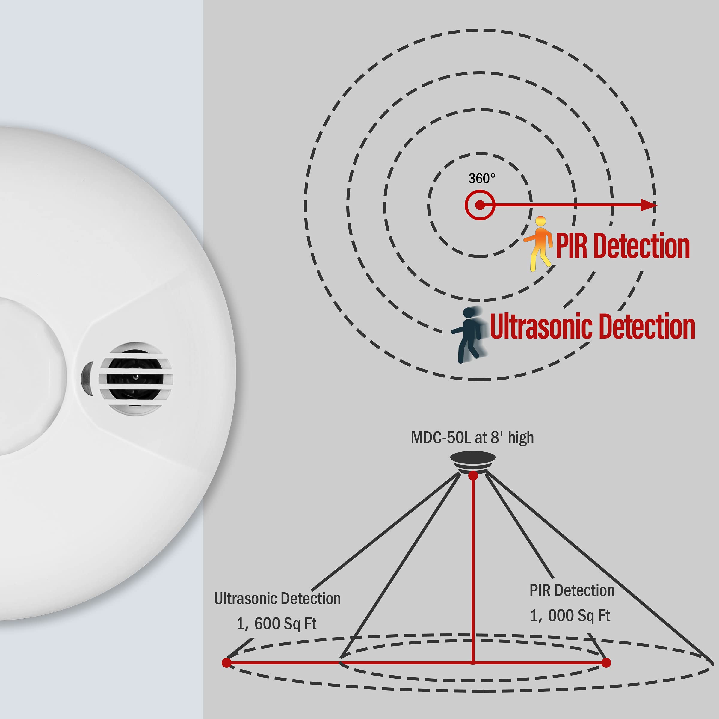 Snapklik.com : ENERLITES Ceiling Sensor Low Voltage Power Pack For Low ...