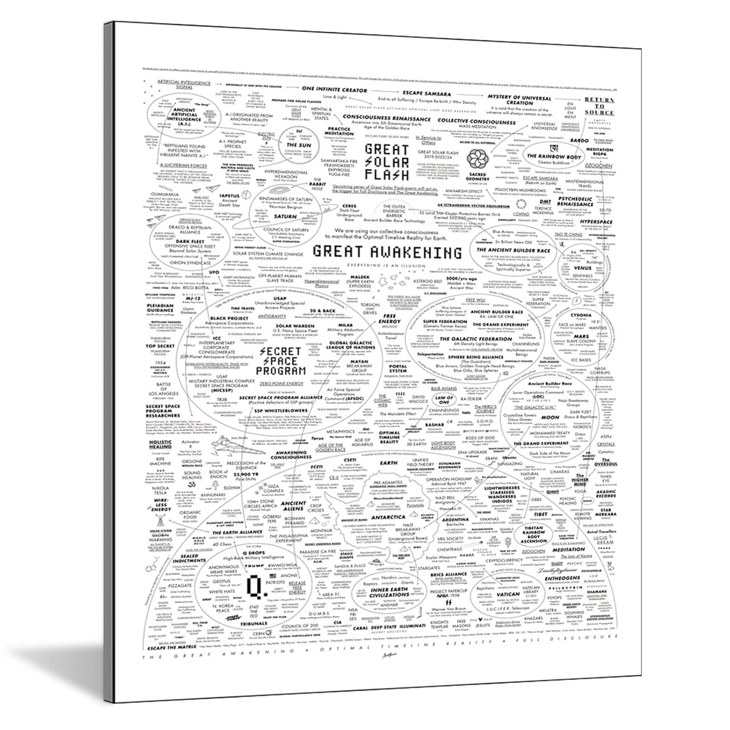 The Great Awakening Map poster canvas print 16x24inch Framed ...