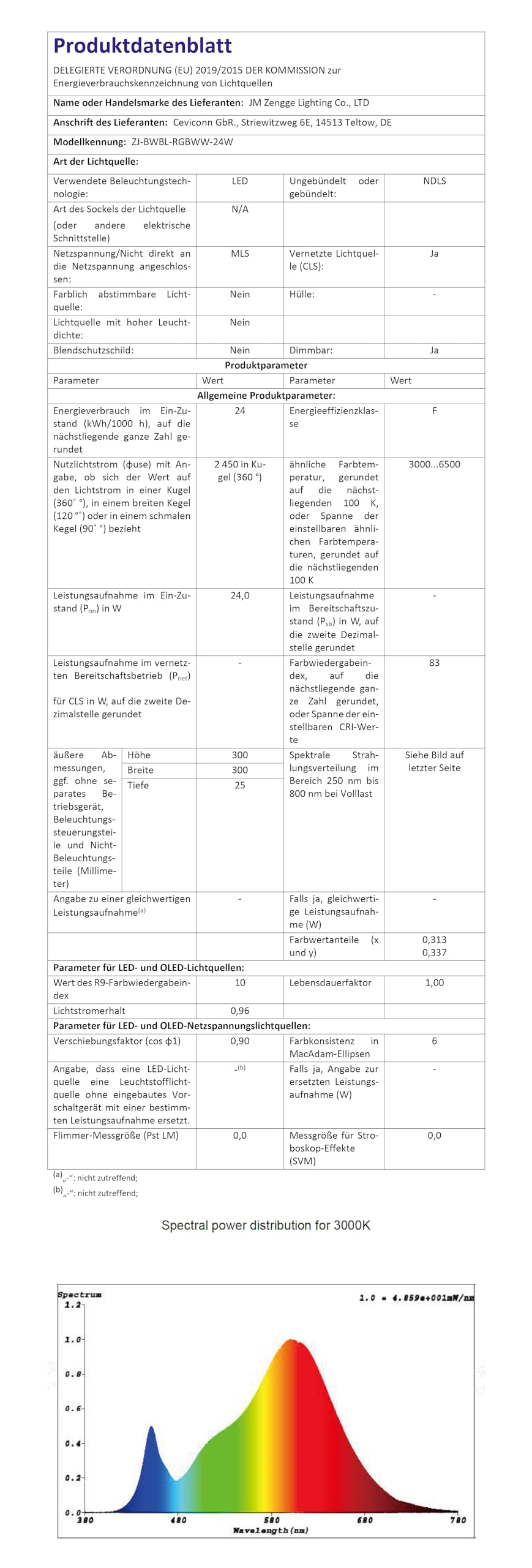 OMECO LED Ceiling Light RGB Dimmable with Remote Control 24 W 2000 lm ...