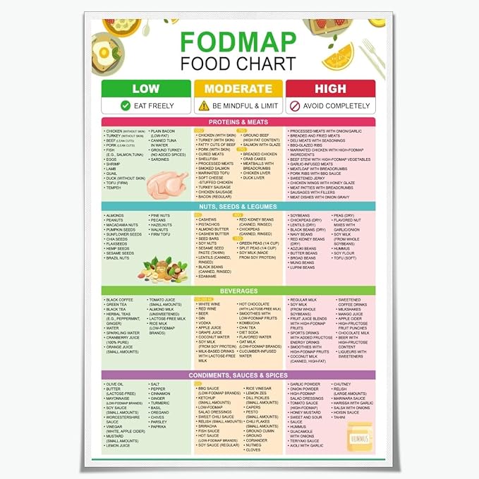 Amazon.com: Fodmap Chart Poster Food List and Low Fodmap Treats ...
