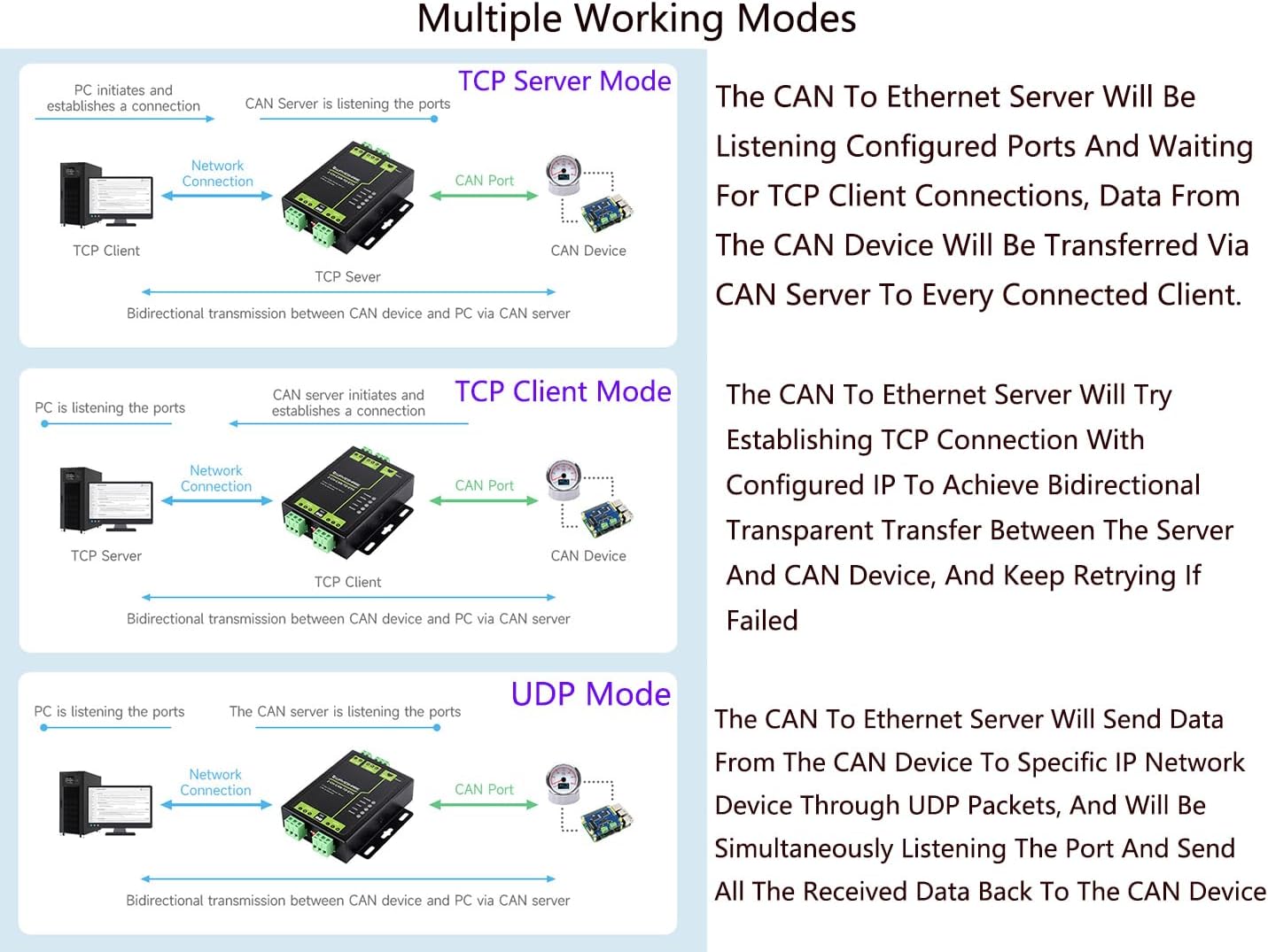 Waveshare Industrial Grade 2-Ch CAN to Ethernet Server, 2-Ch CAN ...