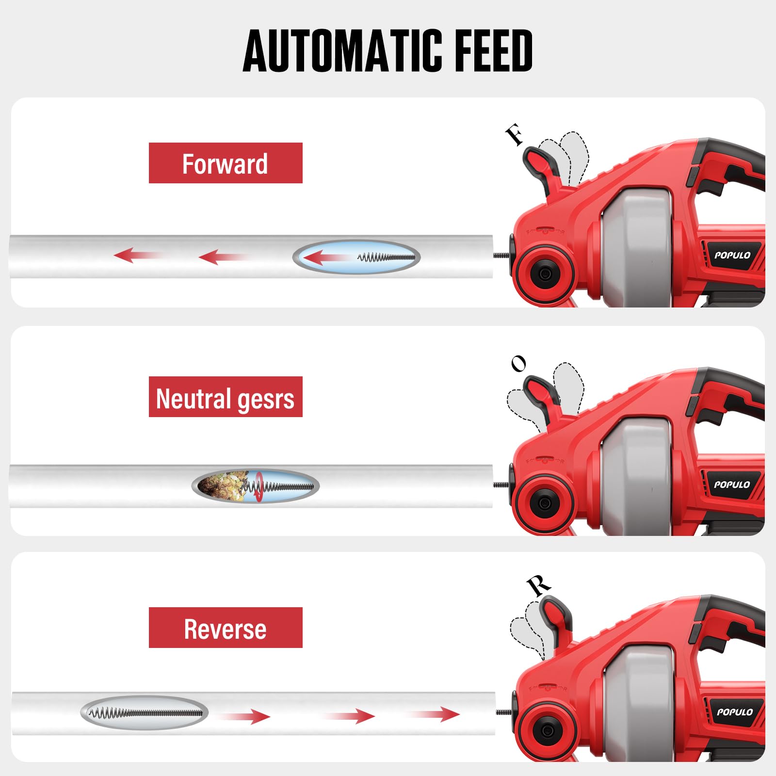 Snapklik.com : POPULO 20V Electric Drain Auger, 25FT Plumbing Snake ...