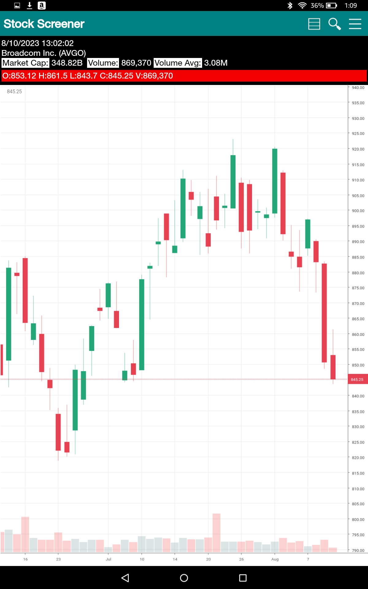 Stock Market Screener - App on Amazon Appstore