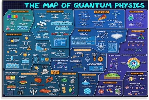 Amazon.com: The Map of Quantum Physics Poster, Physics Poster, Physics ...