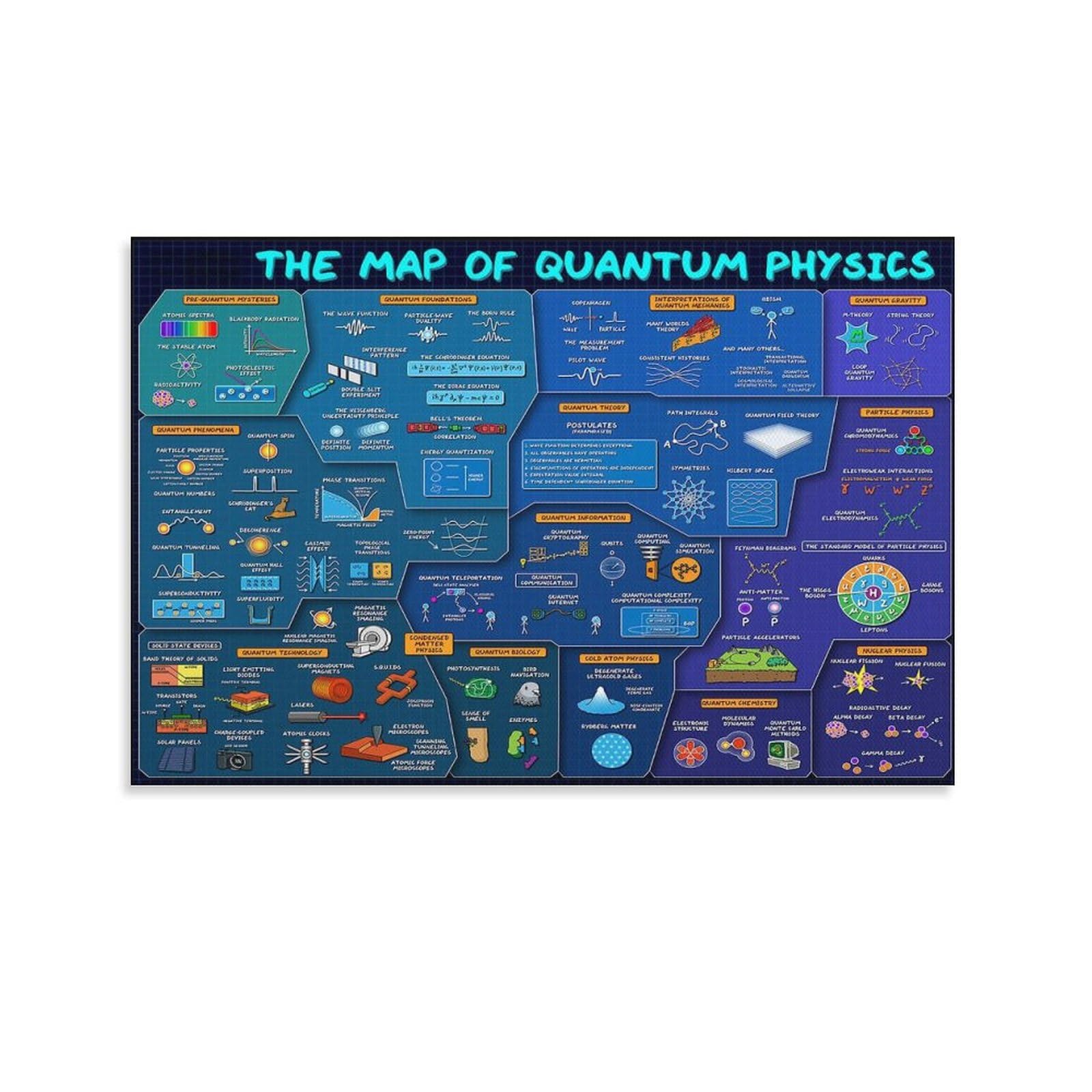 Amazon.com: The Map of Quantum Physics Poster, Physics Poster, Physics ...
